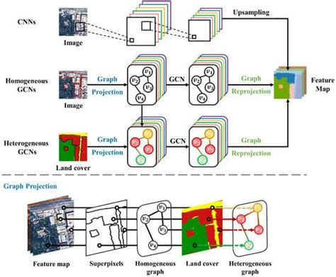 Juan Carlos Tovar Galarreta On Linkedin Cnn Enhanced Heterogeneous Graph Convolutional Network