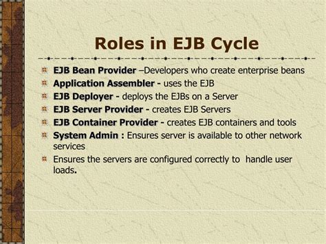 PPT EJB By Sirisha Panchagnula Dt 11 04 03 PowerPoint Presentation Free Download ID 4671860