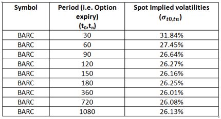 Forward Implied Volatility In EXCEL FinanceTrainingCourse Com
