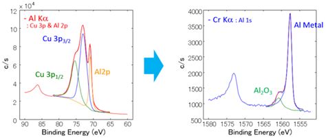 Peak Overlaps And Corresponding Solutions In Xps News And Event