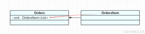 【uml】类图及其六种关系，超详细介绍，细节满满 类图的六种关系 csdn博客