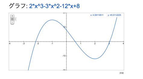 pythonのsympyで利用してグラフを描きたいのですがうまく行きません
