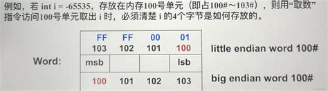 数字逻辑与计算机组成袁春风版复习笔记第一章 Csdn博客