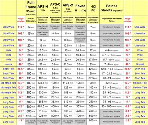 Depth Of Field Part I The Basics Artofit