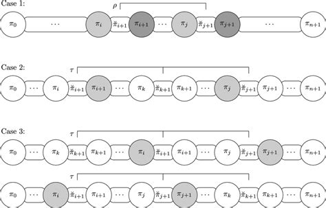 The Possibilities That Can Arise When A Pair Of Softly Connected