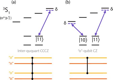 Figure 1 From An Architecture For Two Qubit Encoding In Neutral Ytterbium 171 Atoms Semantic