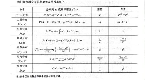 概率论·专题15：期望、方差、协方差、相关系数 知乎