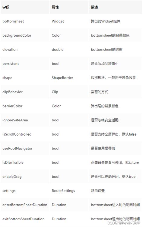【flutter Getx】弹框 Dialog、snackbar、bottomsheet51cto博客flutter Getx