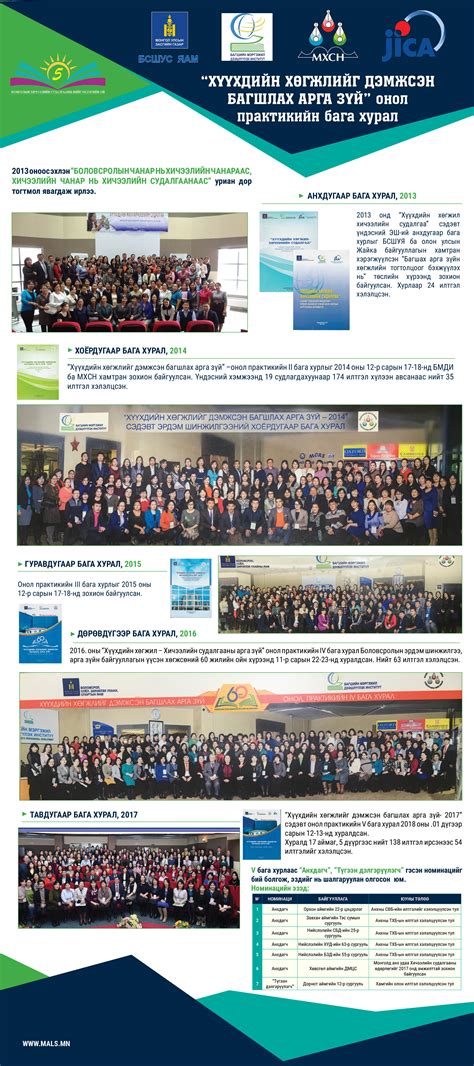 Монголын хичээлийн судалгааны нийгэмлэгийн танилцуулга Монголын хичээлийн судалгааны нийгэмлэг