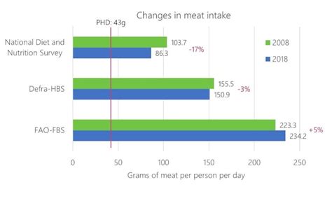Eating Lots Of Meat Is Bad For The Environment But We Dont Know