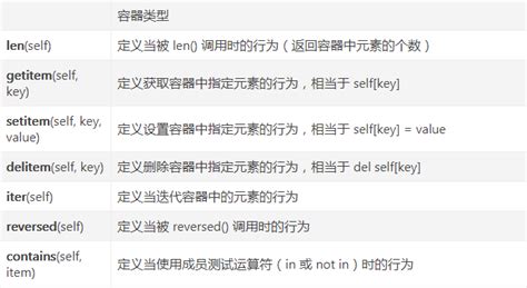 Python魔法方法是什么 Csdn博客