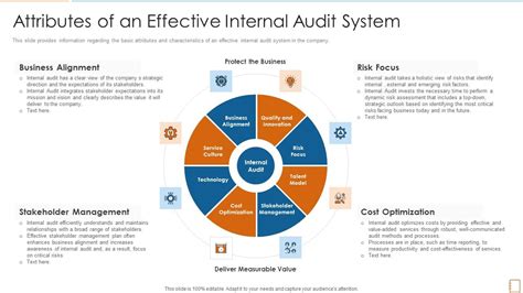 Attributes Of An Effective Internal Audit System Ppt Infographics