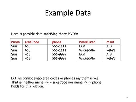 ppt multivalued dependencies and fourth normal form 4nf powerpoint