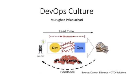 Devops Culture Pptx