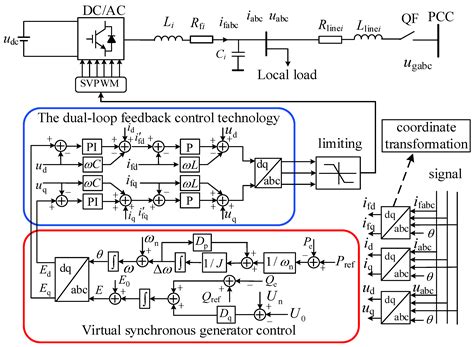 A Hybrid Masterslave Control Strategy For Multiple Distributed Generators In Microgrid