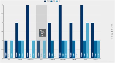 Echarts柱状图及后台代码layui Echarts 柱状图前后台代码 Csdn博客