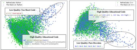 opencoder the open cookbook for top tier code large language models