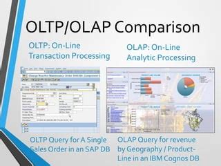 Data Warehouse And OLAP Lear Fabini PDF