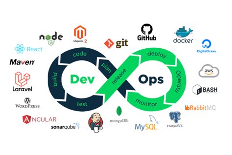 devops engineer for aws and digitalocean by ajazshaikh3800 fiverr