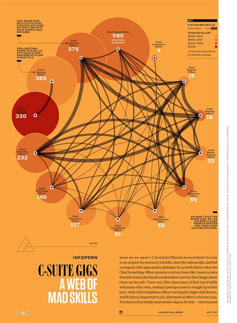 The 30 Best Data Visualizations Of 2023 Examples Artofit