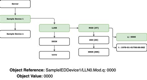 Introduction Iec 61850 Driver Documentation