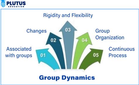Group Dynamics Meaning Types Importance Principles And Impact