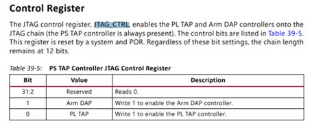 Xilinx 2018 2 Sdk Jtag Error No Targets Found With Name ~rpu Andand Jtag Cable Name