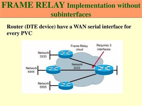 ppt what is frame relay powerpoint presentation free download id