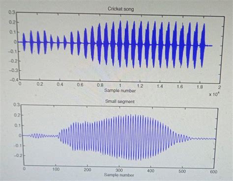Ex 36185 Let X Be An Integrable Random Variable