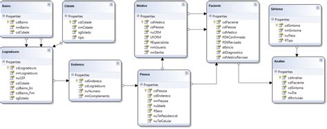 Modelagem Do Banco De Dados Da Ferramenta Download Scientific Diagram