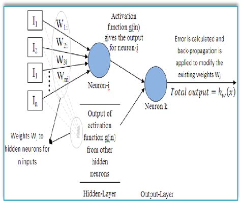 figure 1 from face recognition using pca and multilayer feedforward