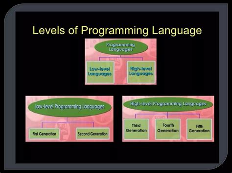 basic programming concepts pptx