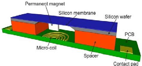 Schematic Structure Of The Mems Em Actuator Download Scientific Diagram