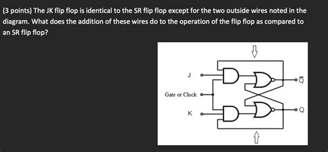 Solved Points The JK Flip Flop Is Identical To The SR Chegg Com