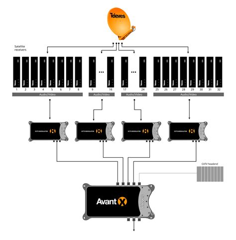 Octo Analog Modulator Ntsc M N For Catv