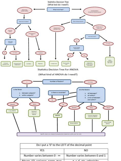 Stats Decision Tree Powerpoint Download Free Pdf Analysis Of