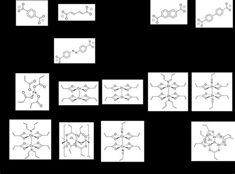 The Top 10 Most Common A Organic And B Inorganic Substructures In Download Scientific