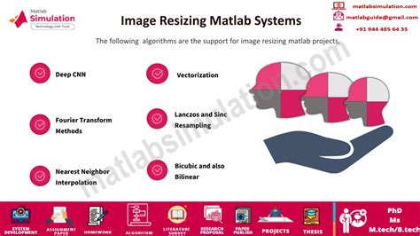Ppt Image Resizing Matlab Final Year Projects Ideas Powerpoint
