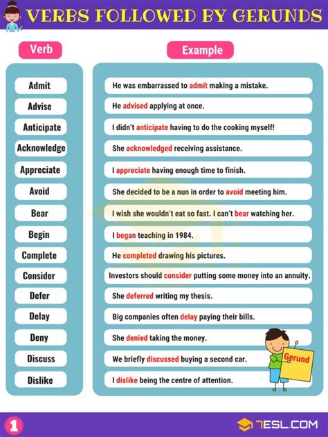 Verbs Followed By Gerunds In English • 7esl