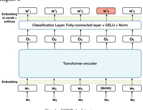 Figure 4 From Product Review Assistance Based On Feature Sentiment Analysis Using Nlp Semantic