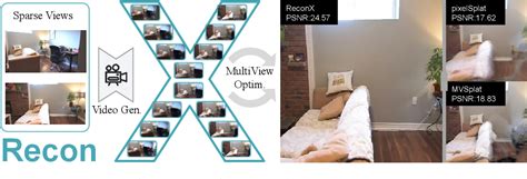 figure 1 from reconx reconstruct any scene from sparse views with