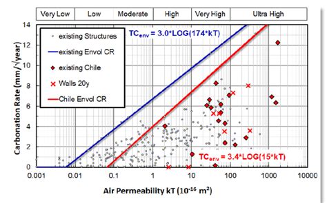 Summary Of Relationships Between CR And KT Download Scientific Diagram