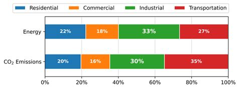 Energy Efficiency As A Foundational Technology Pillar For Industrial