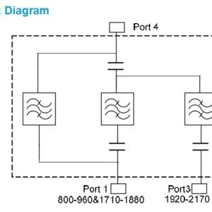 Thi T B Indoor Dual Band Combiner Vientin Sea