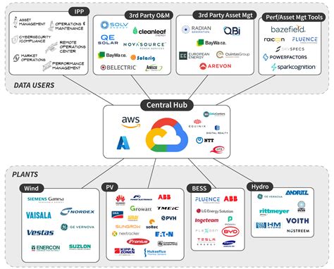 Architectural Principles Ardexa