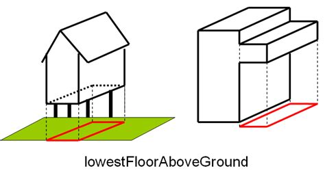 D28iii2 Data Specification On Buildings Technical Guidelines