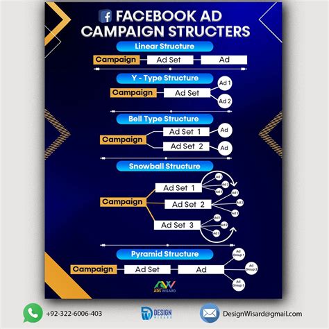 designwisard on linkedin hi with 5 years of graphic design experience i m ready to create…