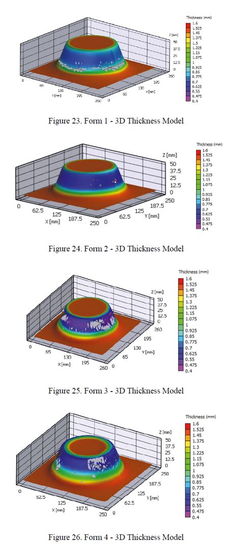 Analysis Of Geometric Accuracy And Thickness Reduction In Multistage Incremental Sheet Forming