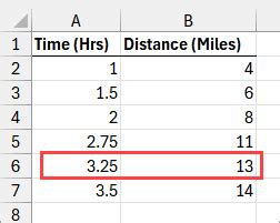 How To Interpolate In Excel Easy Ways