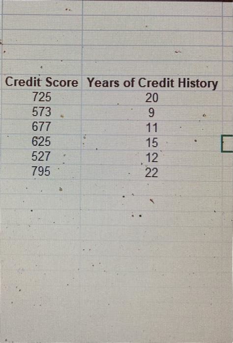 Solved Use The K−nn Algorithm To Classify The New Records In